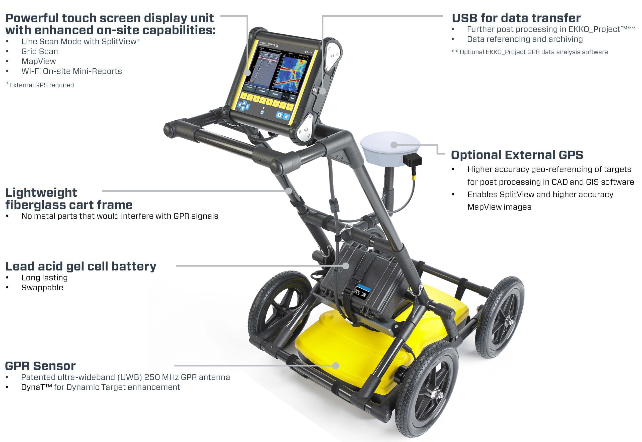 LMX200™ GPR | Subsurface Utility & Infrastructure Mapping